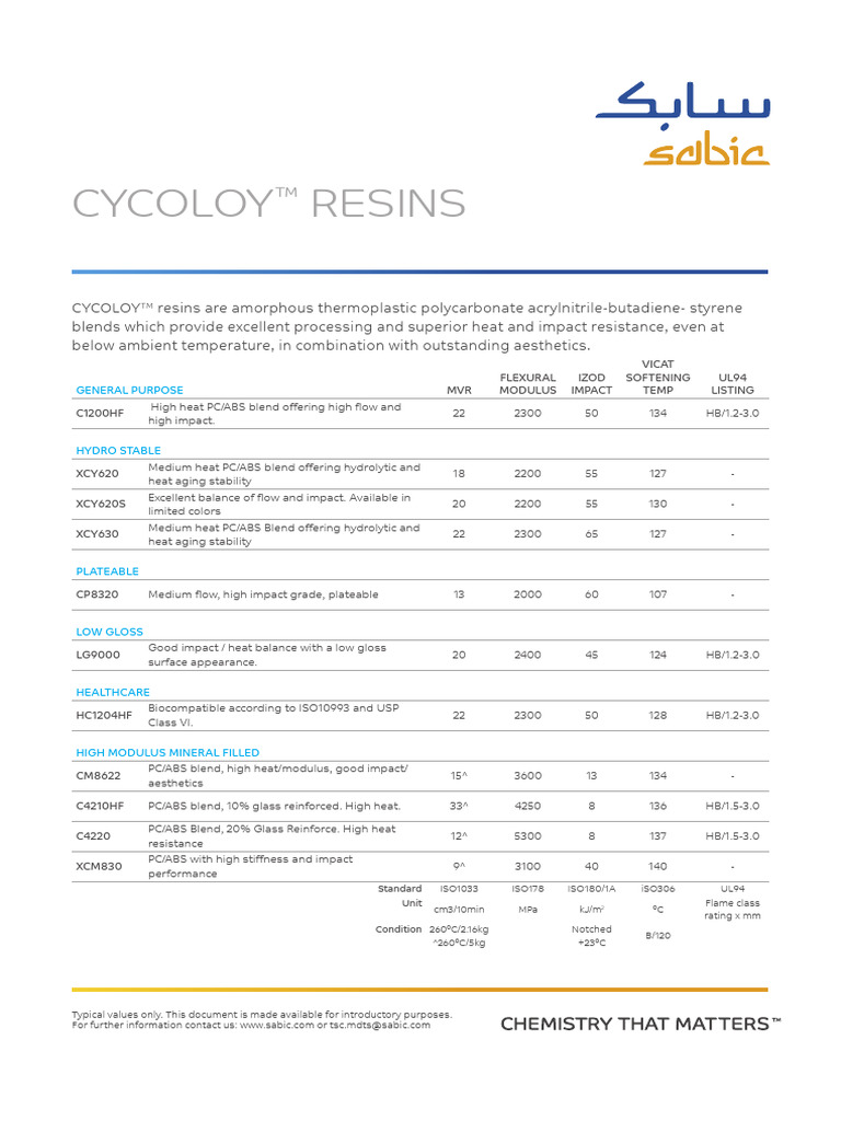 CYCOLOY™ Resin Europe | PDF | Materials | Building Engineering