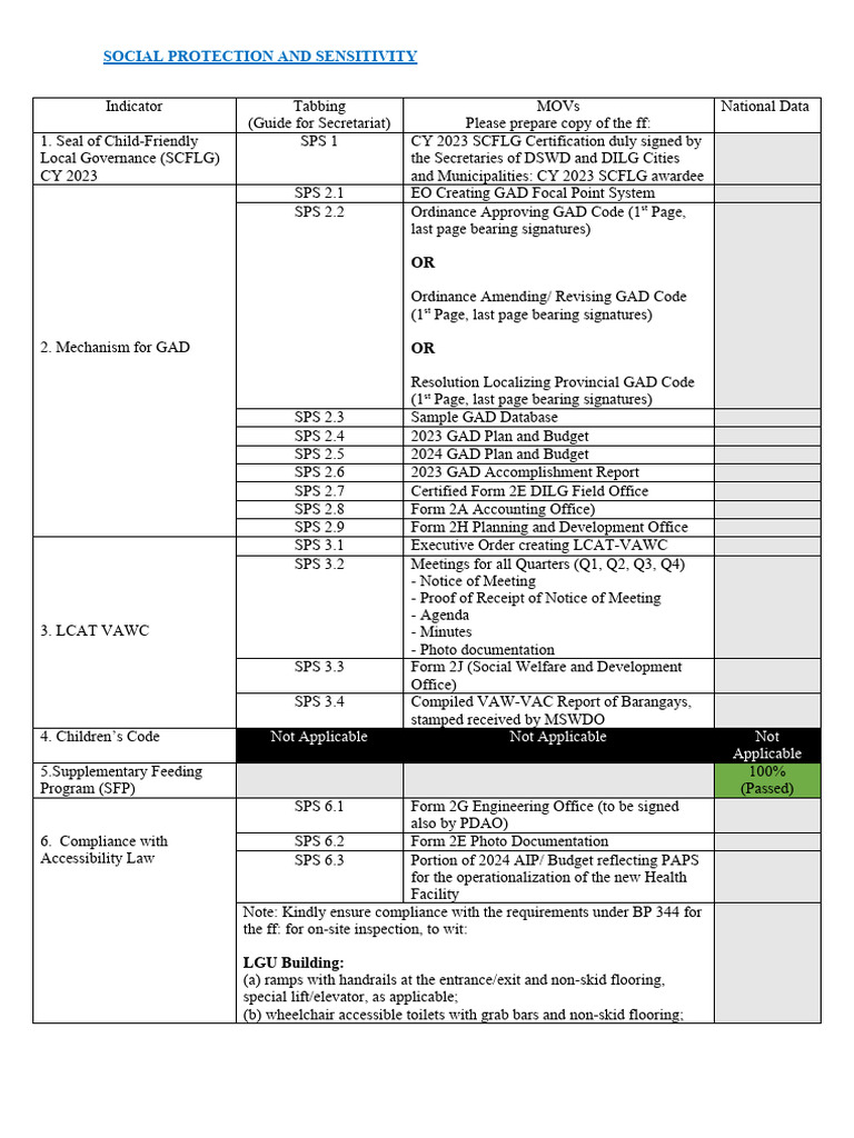 Social Protection and Sensitivity | PDF | Elevator