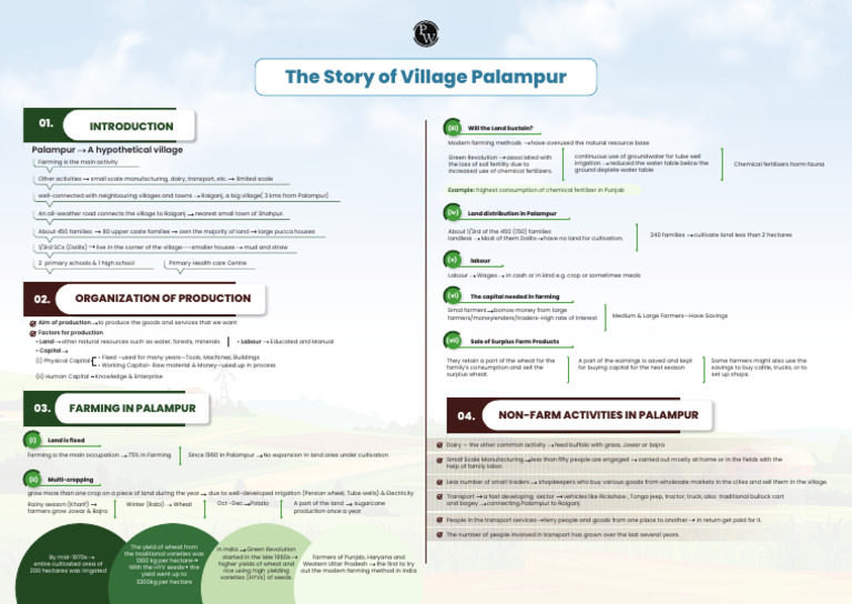 The Story of Village Palampur - Mind Map | PDF | Agriculture | Green ...