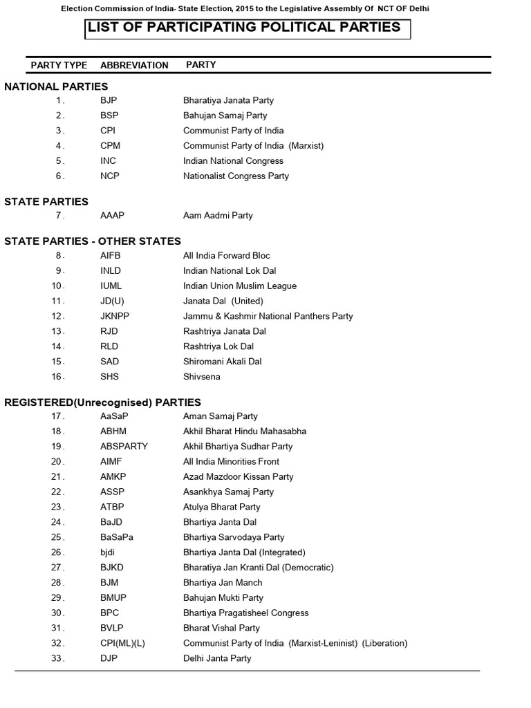 Political Parties in Delhi 2015 Elections | PDF | Bharatiya Janata ...