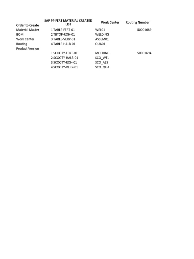 SAP PP Material Creation Overview | PDF