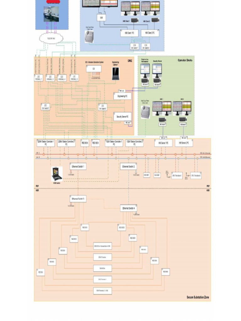 SAS Architecture Explanation | Download Free PDF | Ethernet | Network Switch