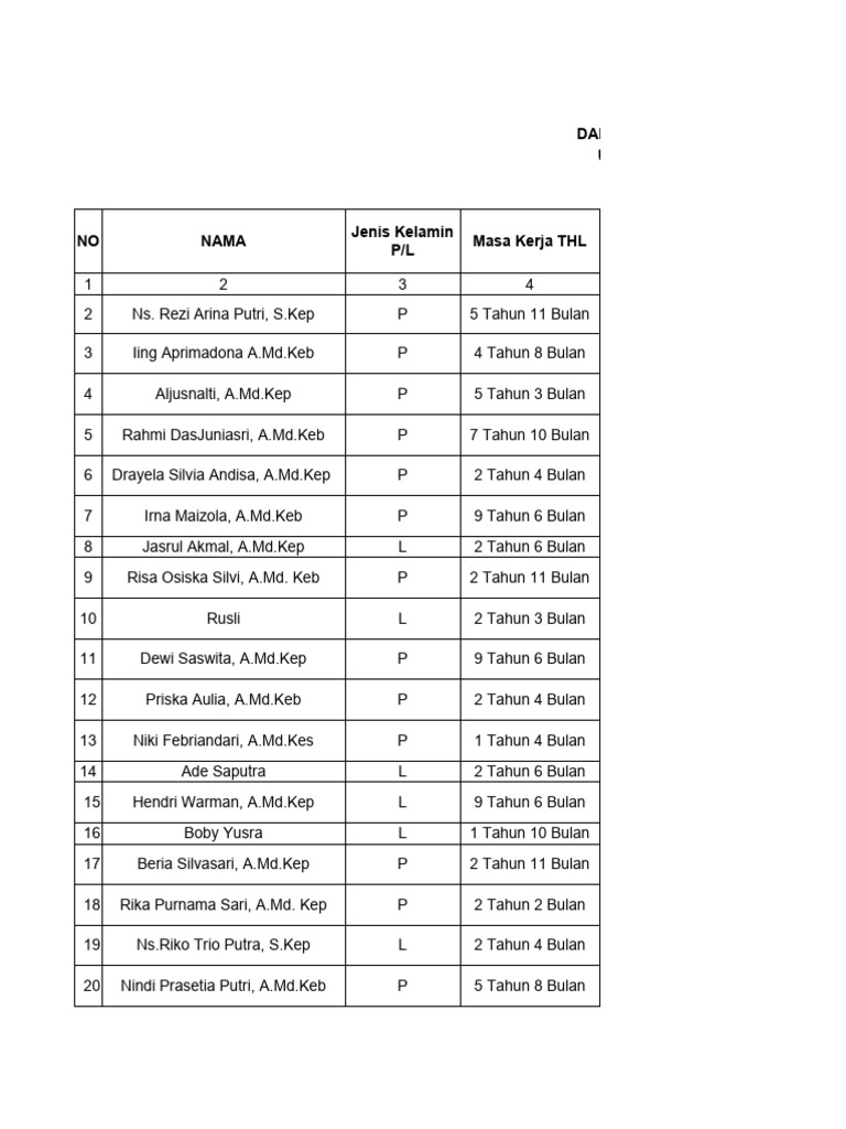 Masa Kerja THL | PDF