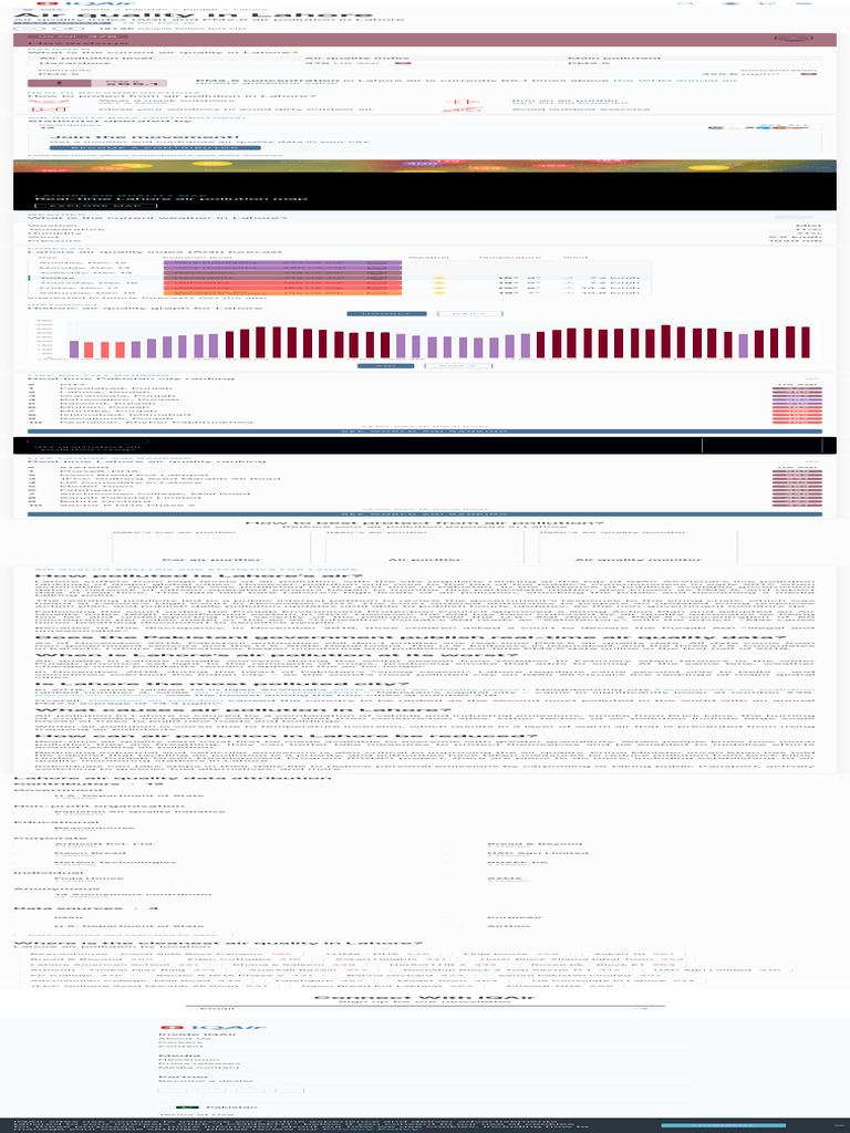 Lahore Air Quality Index (AQI) and Pakistan Air Pollution AirVisual ...