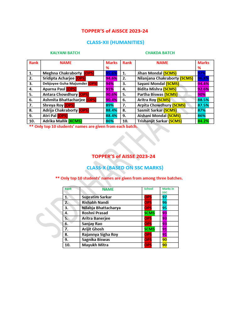 Topper's List 2023-24 | PDF