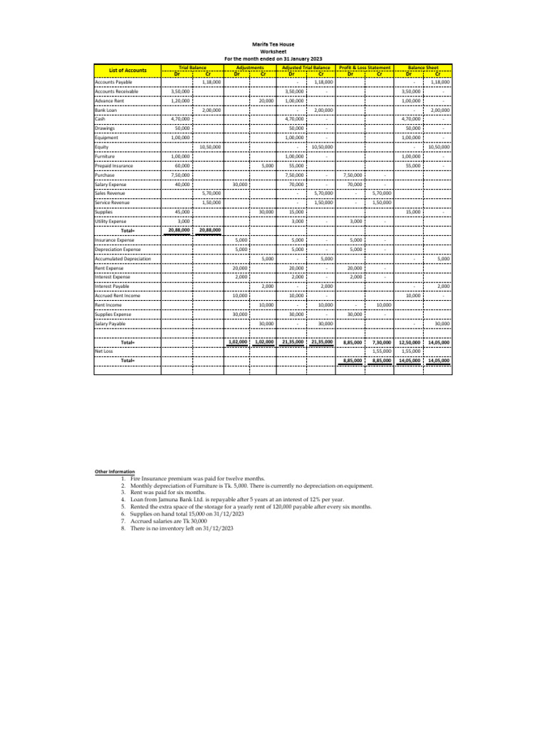 Comprehensive Assignment Answer | PDF | Expense | Depreciation