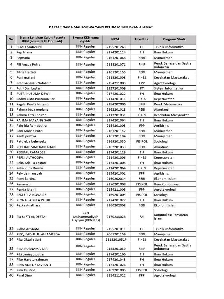 (Edit Ade) Data Mahasiswa Yang Belum Lengkap Alamatnya | PDF