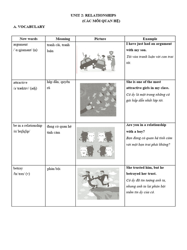 Unit 2 - Relationships | PDF