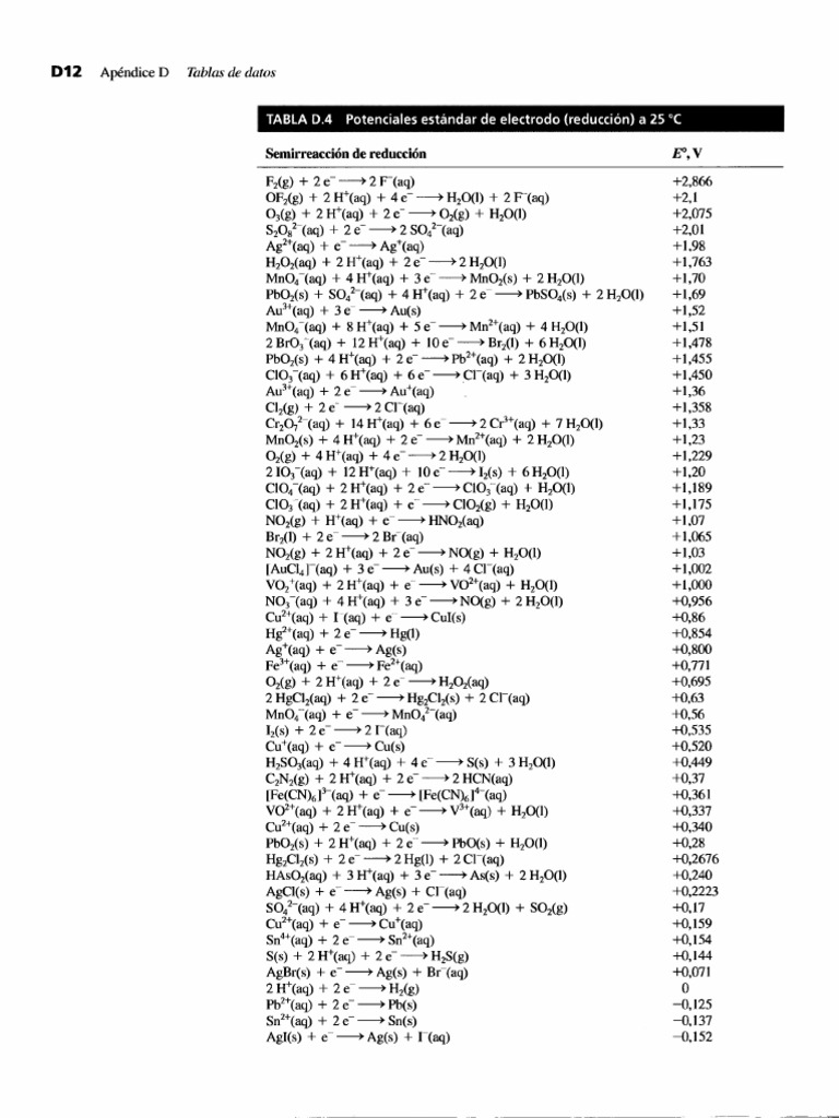 TABLAS POTENCIALES.REDOX.Petrucci | PDF