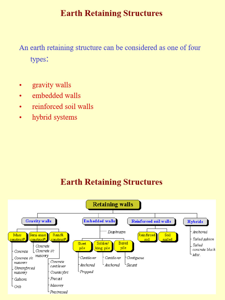 Retaining Structures | PDF | Deep Foundation | Soil Mechanics