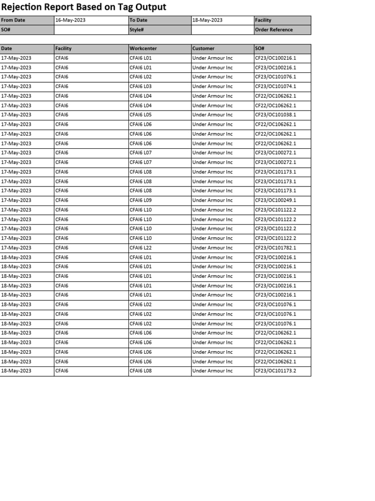 Rejection Report Based On Tag Output | PDF | Black | Artistic Techniques