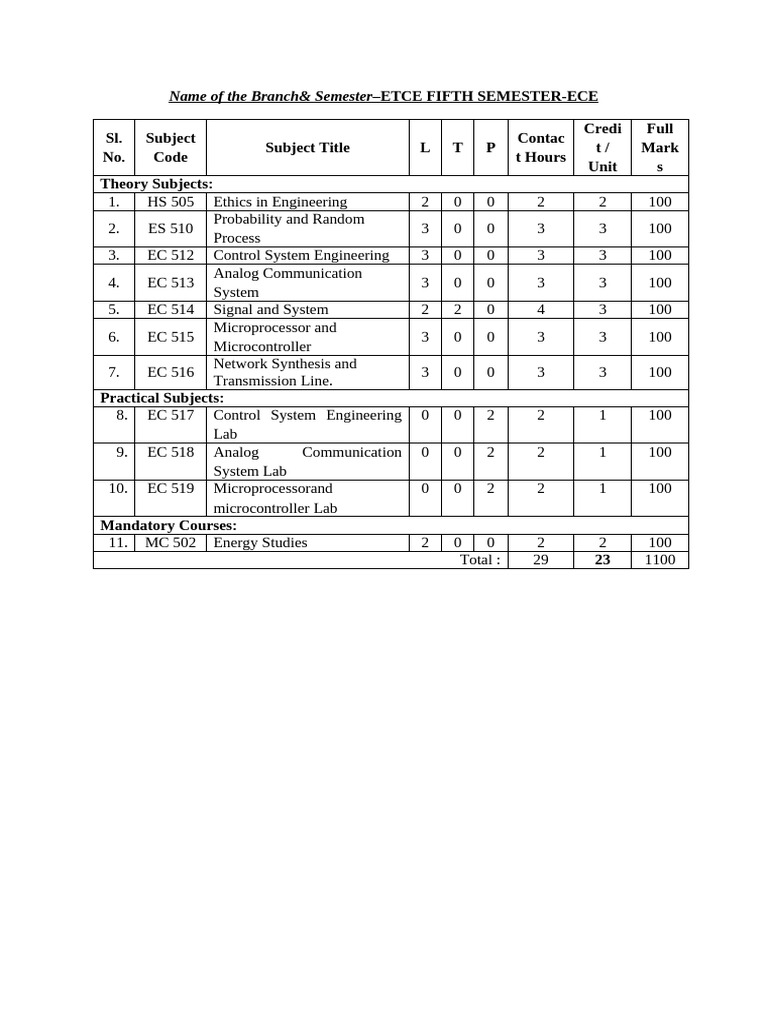 Third Year B Tech Ece Syllabus Pdf Cmos Laplace Transform