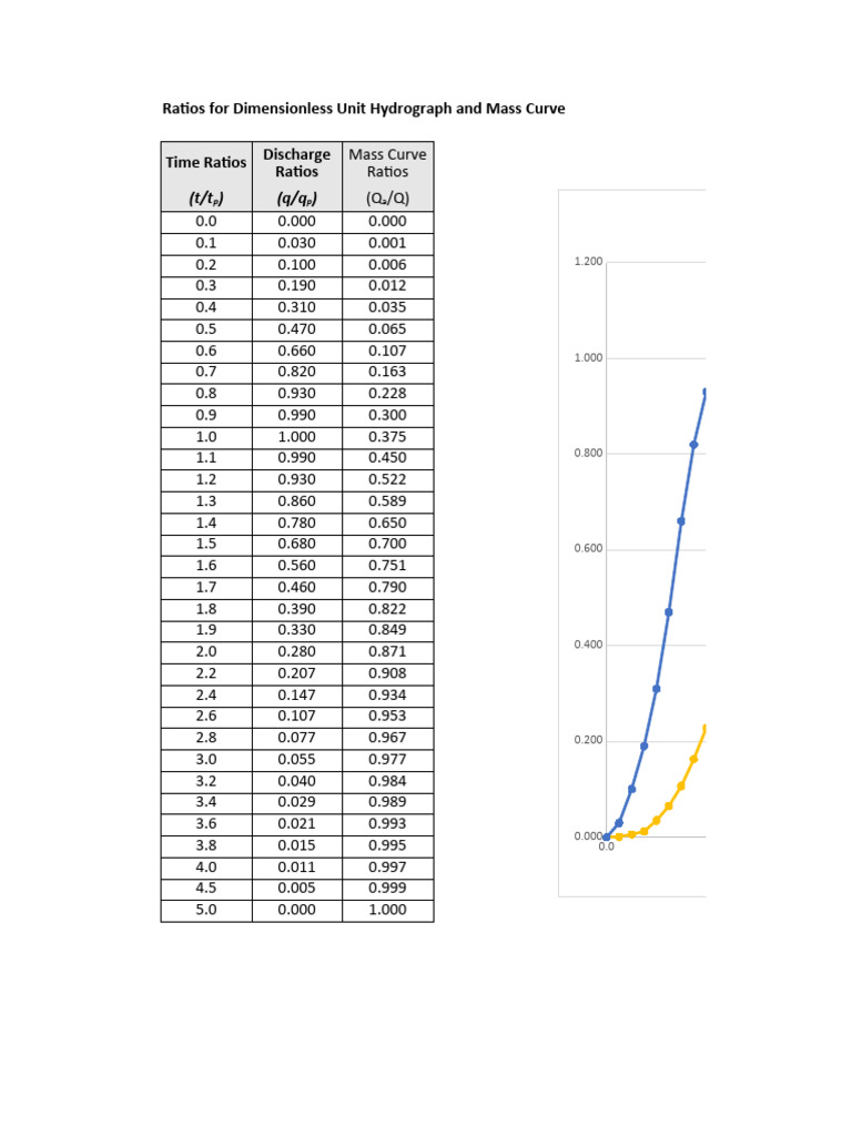 Group 7 - Advanced Water Engineering - Calculation Spreadsheet ...