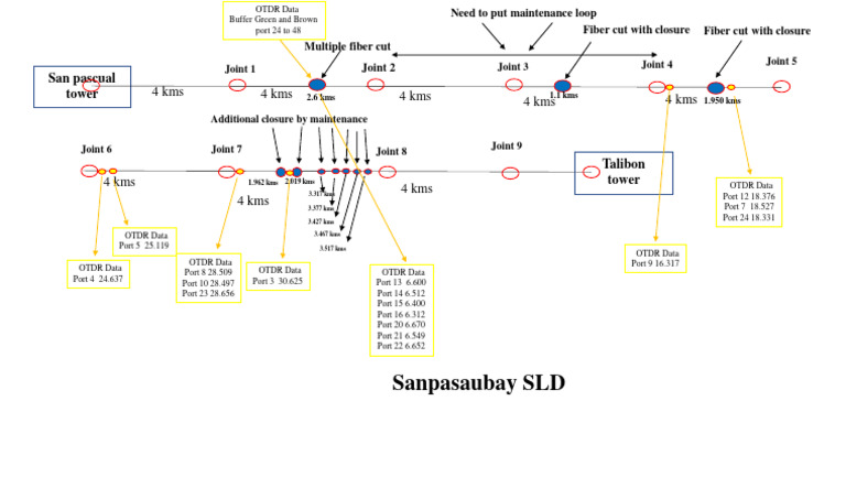 Sanpasubay Splicing Details | PDF