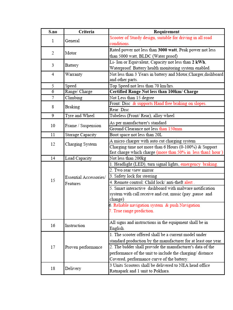 Electric Scooter Specification | PDF | Battery Charger | Motor Vehicle