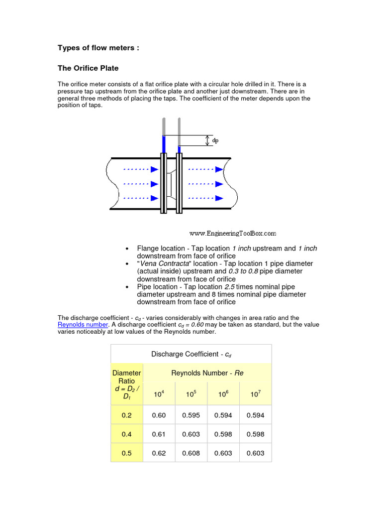 Types of Flow Meters | PDF | Chemical Engineering | Soft Matter