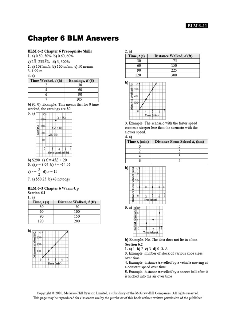BLM 6-11 Chapter 6 BLM Answ | PDF | Linearity | Discrete Time And Continuous Time