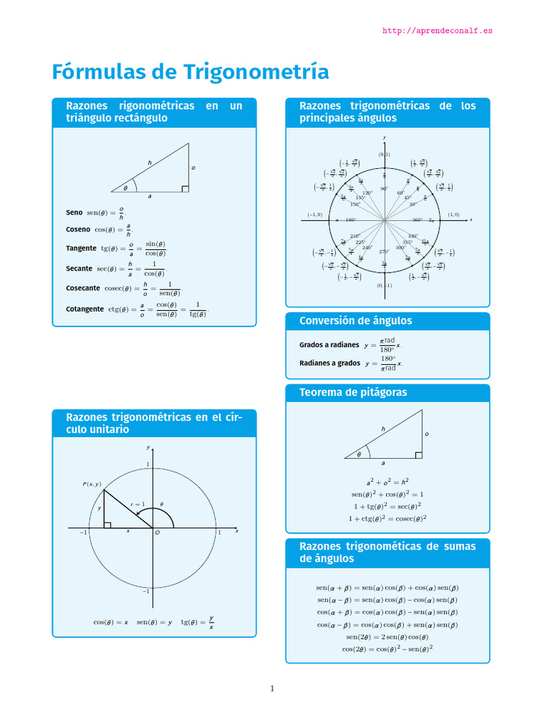 Fórmulas Esenciales de Trigonometría | PDF | Geometria clasica ...