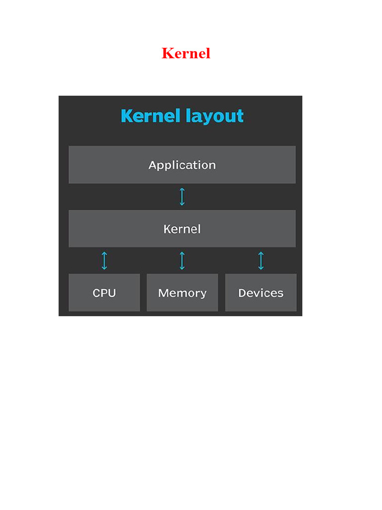 Linux Kernel Architecture Guide | PDF