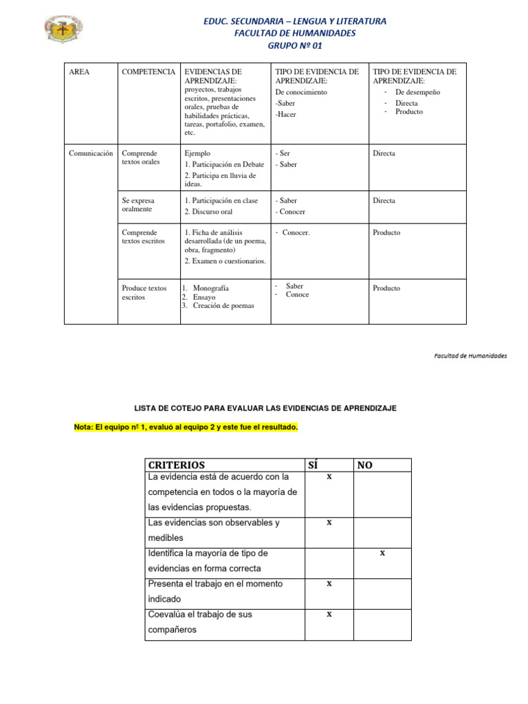 Tarea 04 - Grupal | PDF | Aprendizaje | Ciencia cognitiva