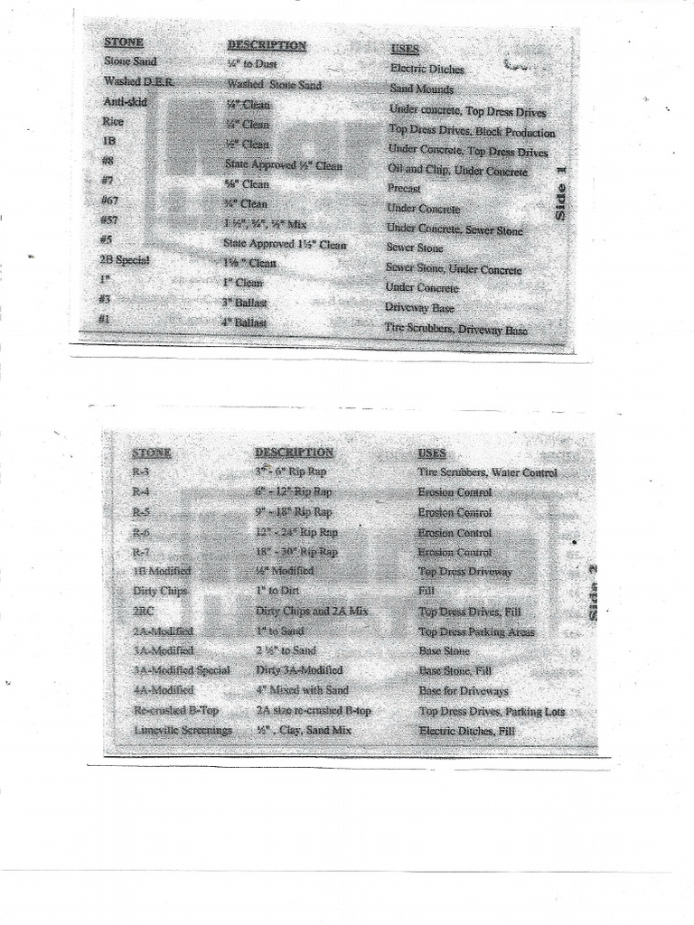 Stone Chart | PDF