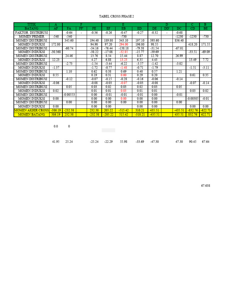 Tabel Cros 2 Deva | PDF