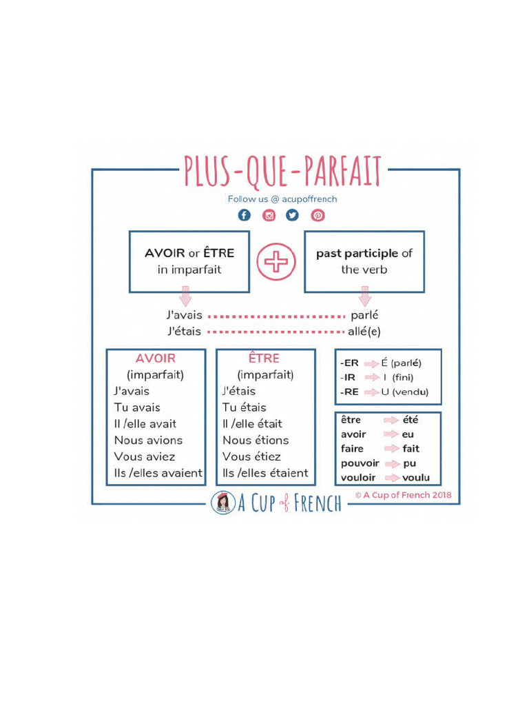 Parfait | PDF