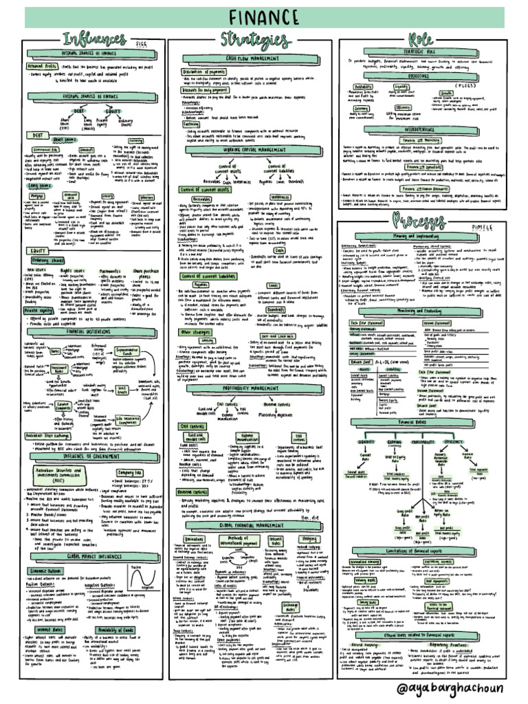 Business Finance Mind Map | PDF