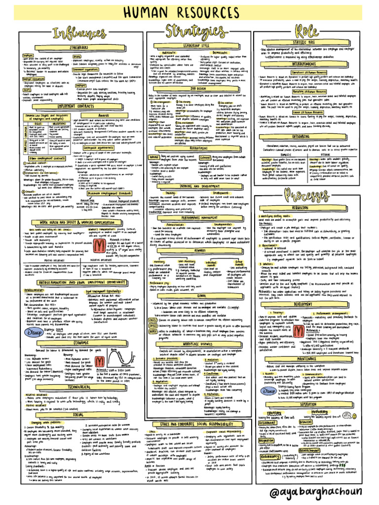 Business Human Resources Mind Map | PDF