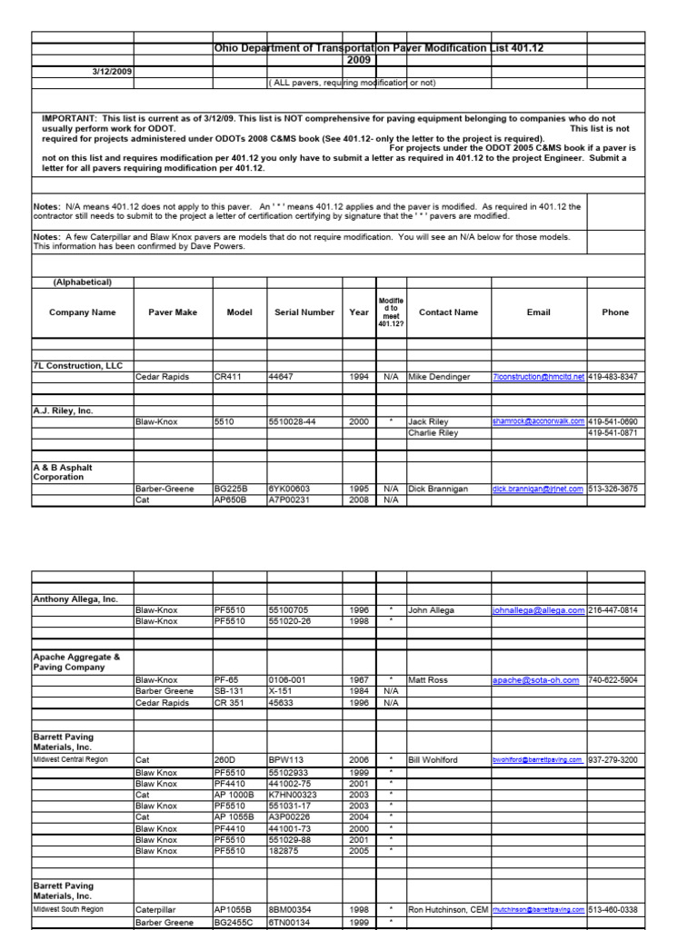 ODOT Paver Modifications List | PDF | Companies Of The United States ...