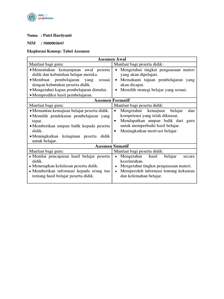 Eksplorasi Konsep Topik 2 (Tabel Asesmen) | PDF | Karier & Perkembangan | Pengembangan Diri