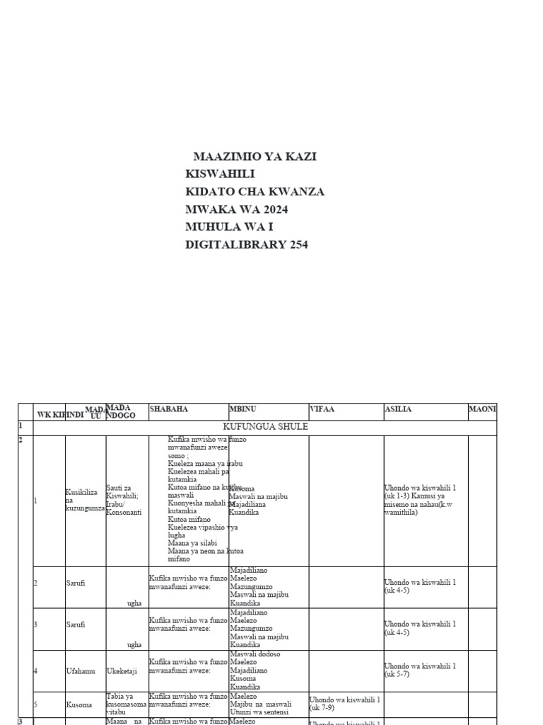 Kiswahili Form 1 Term-I | PDF
