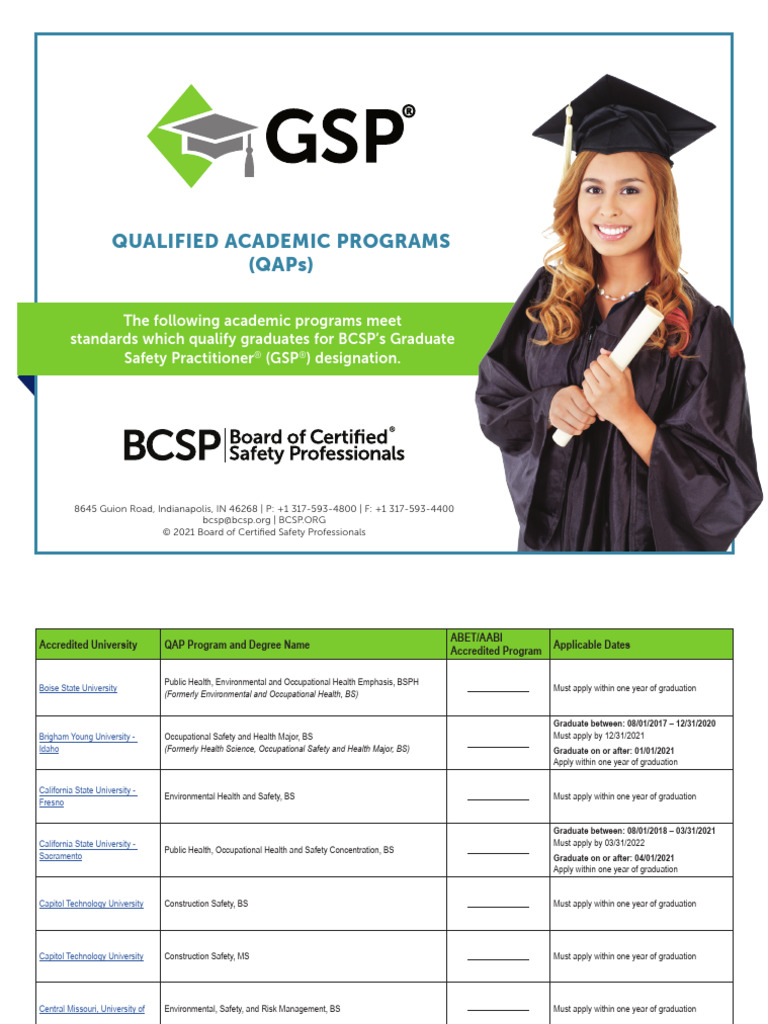BCSP GSP QAP List | PDF | Occupational Hygiene | Occupational Safety And Health