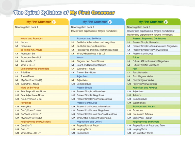 My First Grammar 2nd Edition - Student Book - 1 - Syllabus Charts | PDF