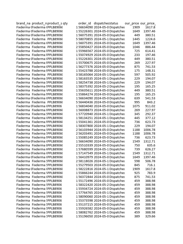 Fixderma Order Dispatch Summary | PDF | Technology & Engineering