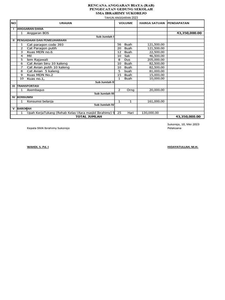 Rab. Pengecatan Gedung Sekolah | PDF