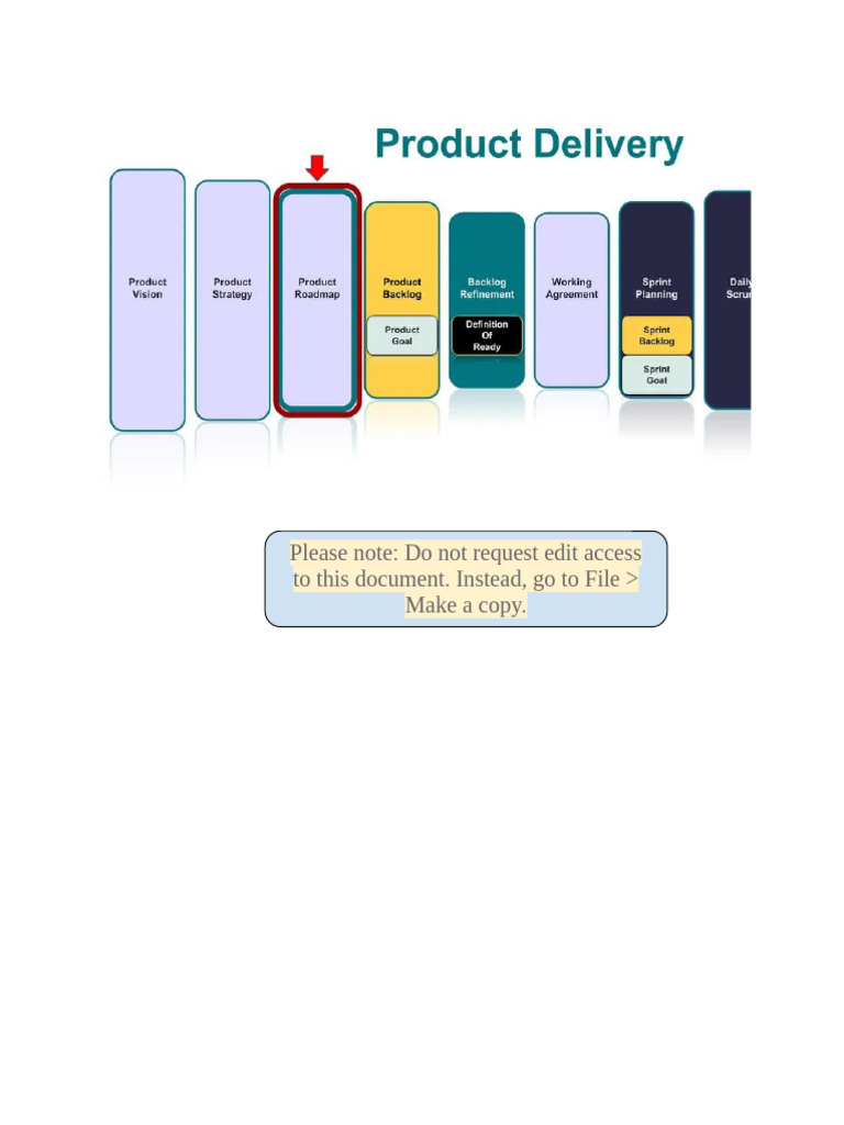 Grocery App - Product Management Course Workbook | PDF | Scrum (Software Development) | Computing