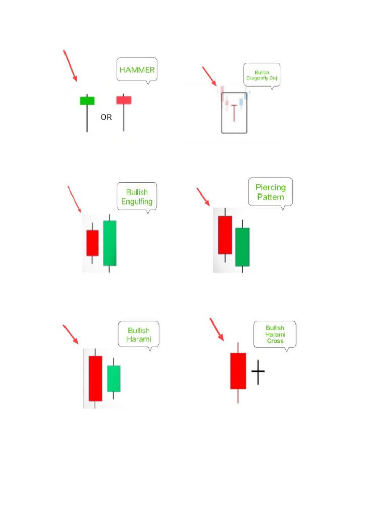 Bullish Candles | PDF