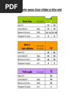Tableau des sections d'acier en barres | PDF