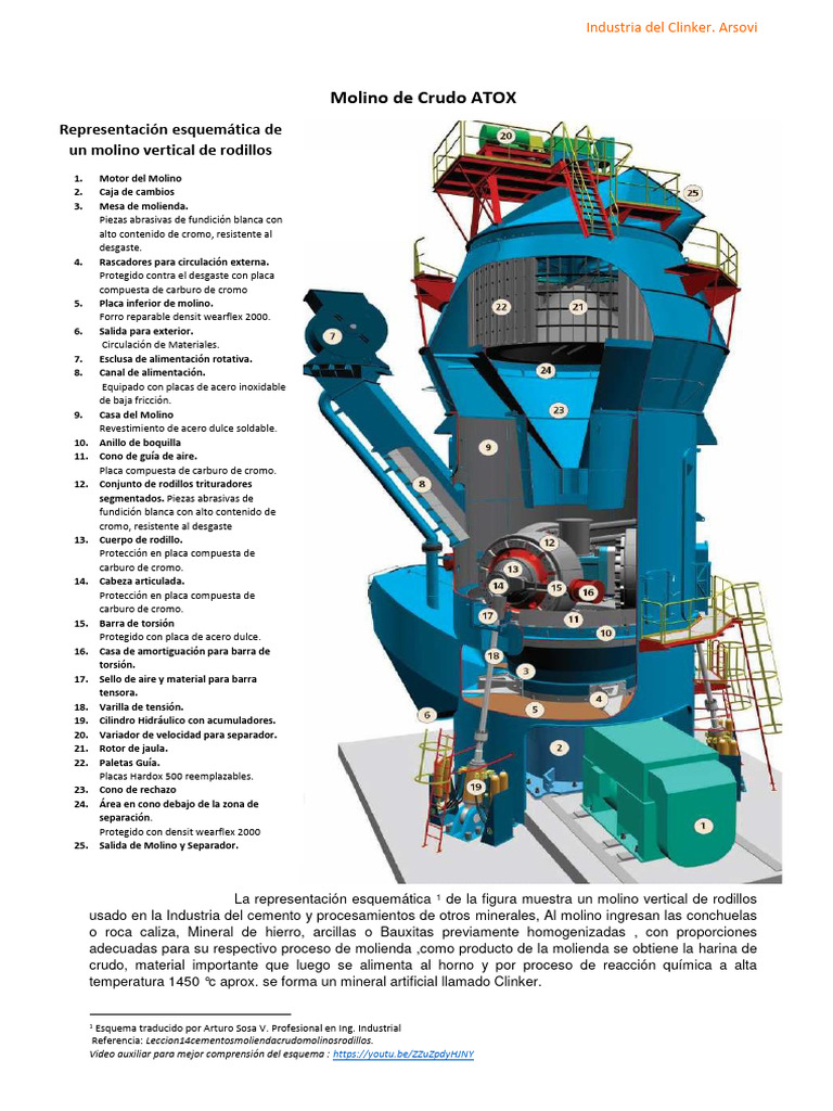 Partes del Molino Vertical de Crudo | PDF | Molino (molienda) | Acero