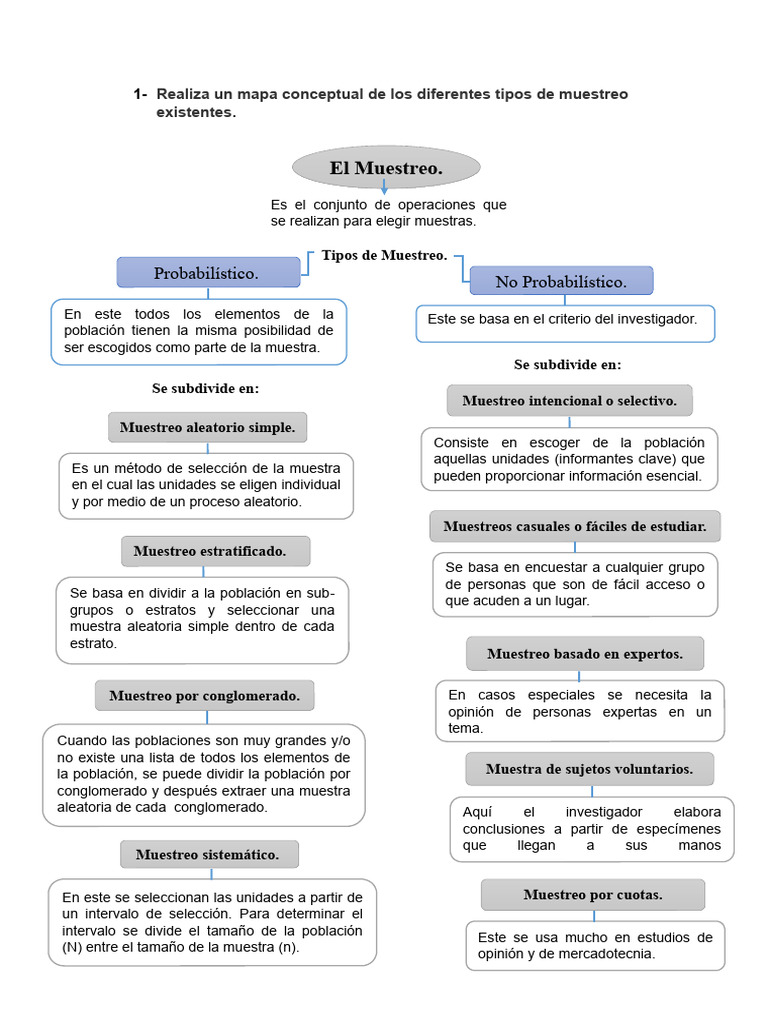 Tipos de Muestreo: Guía Completa | PDF | Muestreo (Estadísticas ...