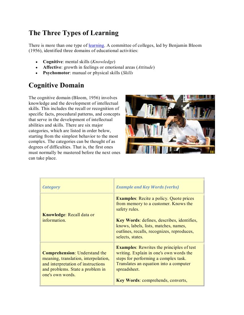 The Three Types of Learning by Bloom | PDF | Value (Ethics) | Perception