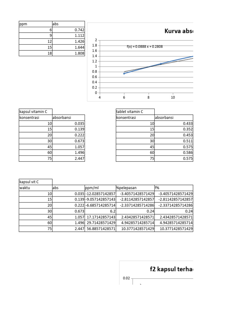 Orde Disolusi Terbanding | PDF | Errors And Residuals | Applied Statistics
