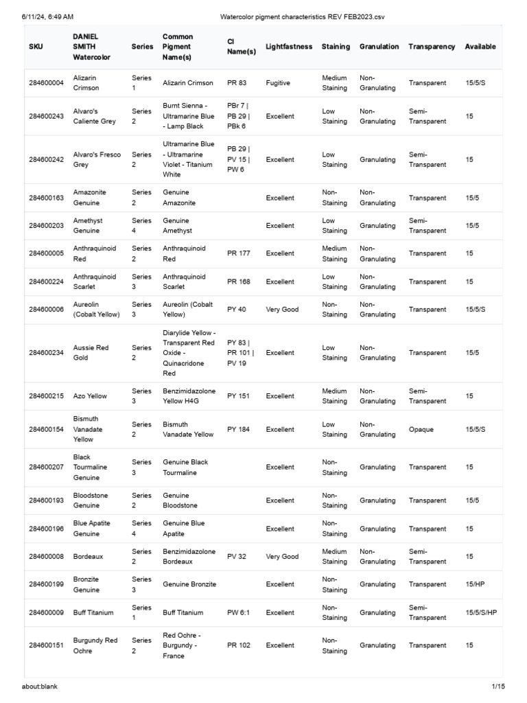Watercolor Pigment Characteristics REV FEB2023.csv | PDF | Pigment ...