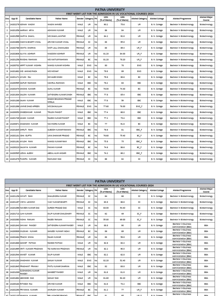 UG Vocational First Merit List-2024 | PDF