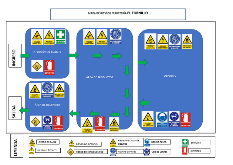 MR Feretería El Tornillo | PDF