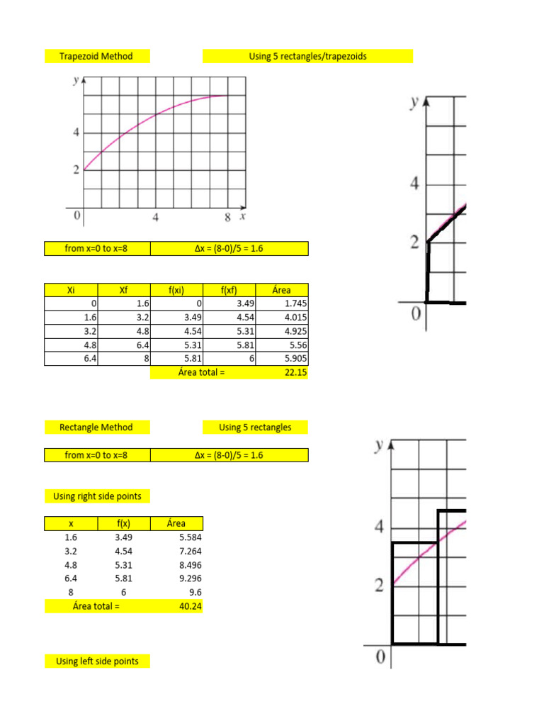 Class Work Riemann Sum | PDF | Análisis matemático | Cálculo