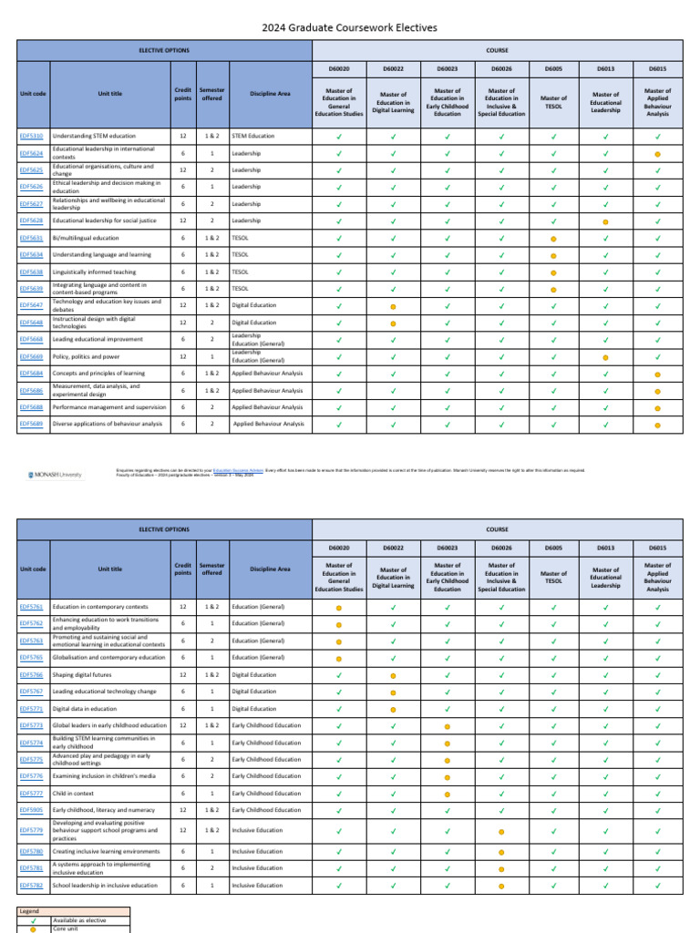 Graduate Coursework Electives 2024 v3 | PDF | Educational Technology ...