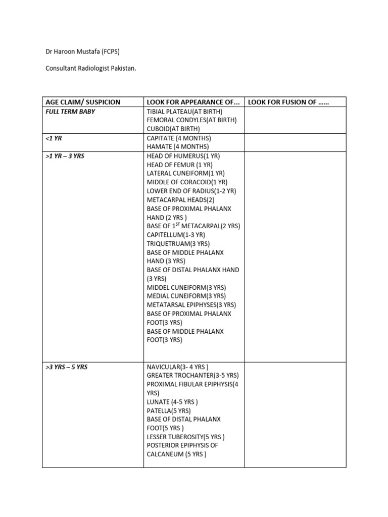 Bone Age Download Free Pdf Musculoskeletal System Anatomy