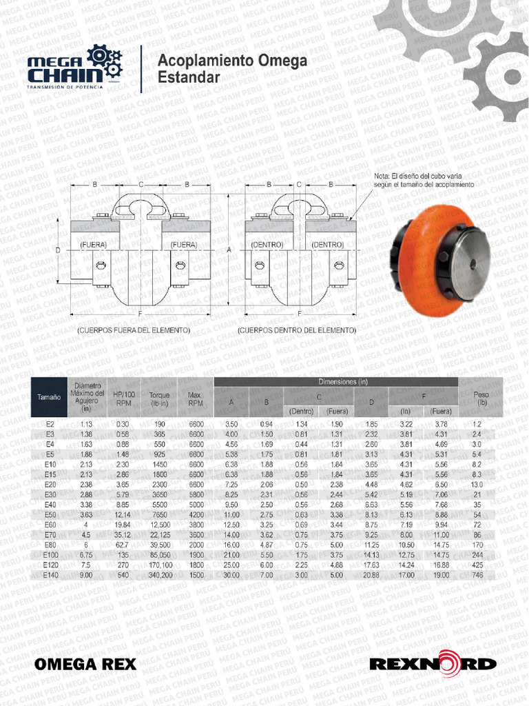 acoplamiento-omega | PDF